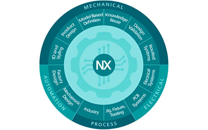 Siemens NX CAM, Software CAM para Fabricación - Partner Oficial